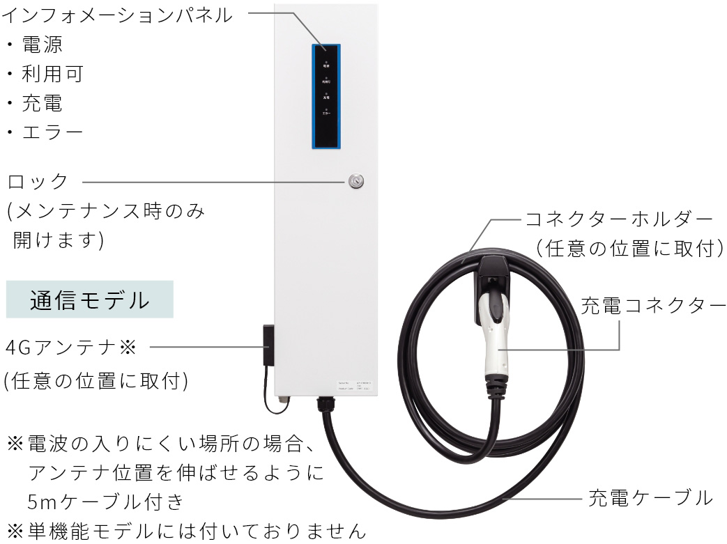 普通充電器 Pit-2G通信モデル｜EV・PHEV用充電設備｜日東工業株式会社